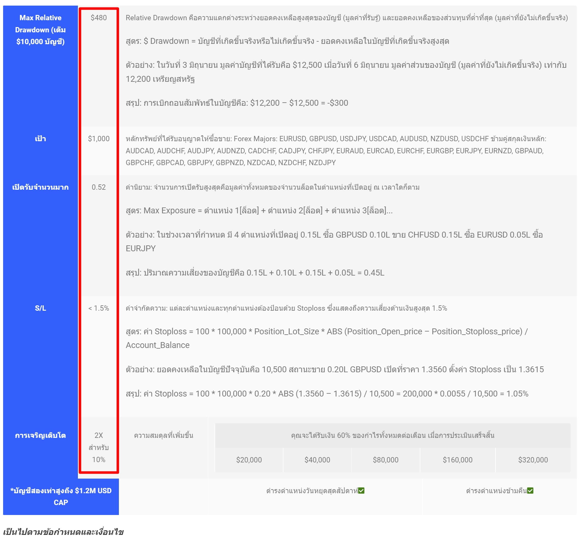สอบกองทุน Forex ไหนดี MFF FTMO TFT The5%er เปรียบเทียบกองทุน ต่างกันอย่างไร - BUTYBUG