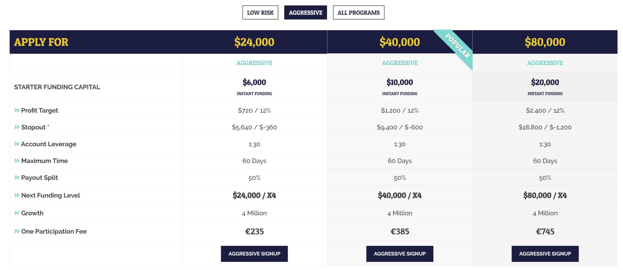 The 5ers รีวิว วิธีสมัครสอบเงื่อนไข Bootcamp การถอนเงิน - BUTYBUG