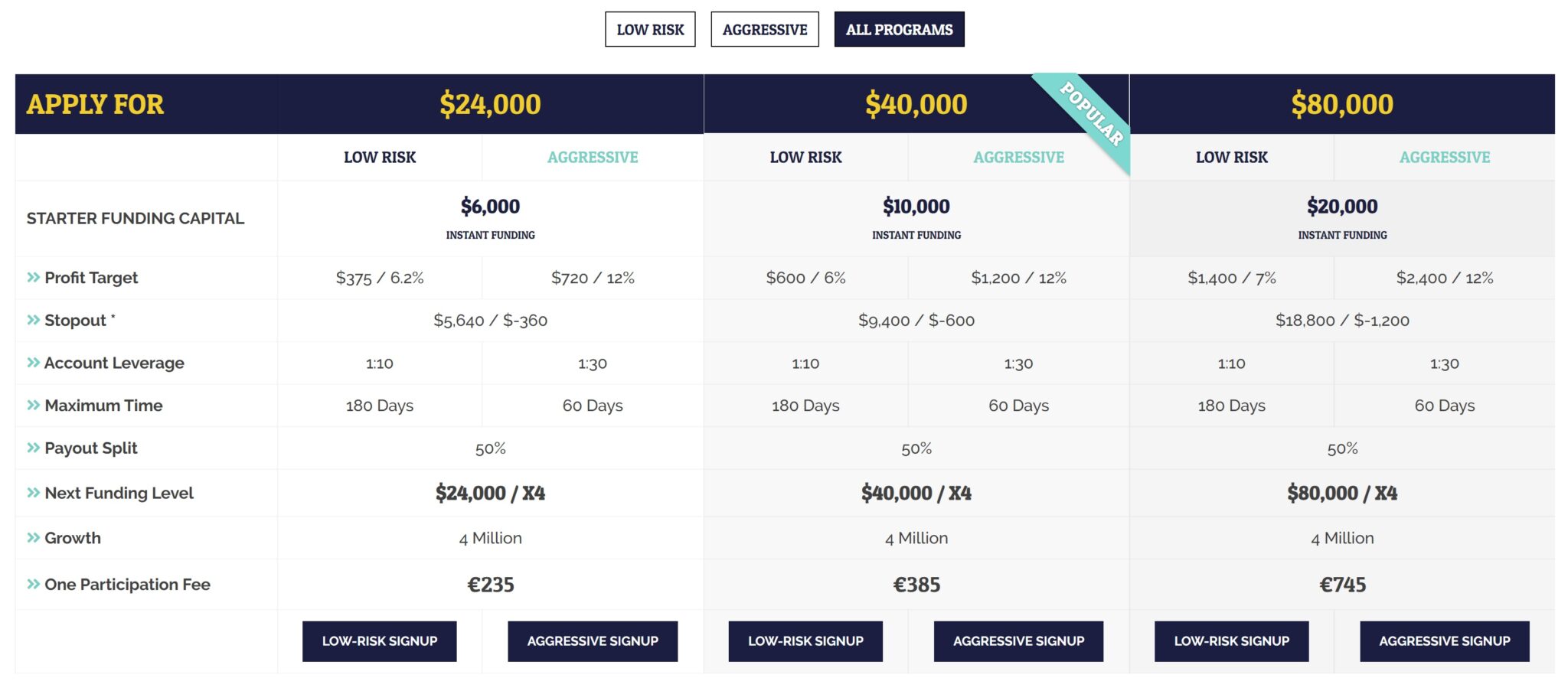 The 5ers รีวิว วิธีสมัครสอบเงื่อนไข Bootcamp การถอนเงิน - BUTYBUG