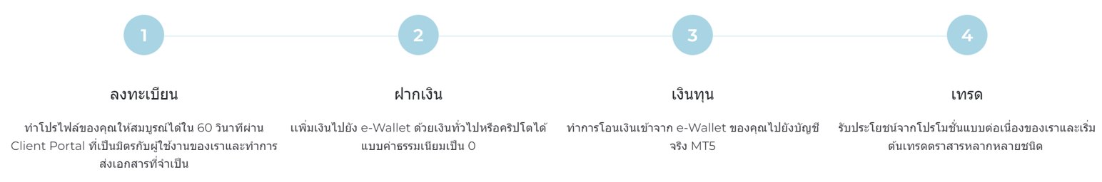 รีวิวโบรกเกอร์ FXGT ดีไหม จุดเด่น ความน่าเชื่อถือข้อมูลโปรโมชั่นและโบนัส - BUTYBUG