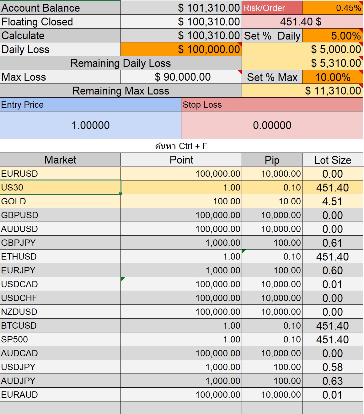เปรียบเทียบกองทุน Forex FTMO, MFF, TFT, The5ers, CTI, etc. บันทึกการเทรด google sheet ฟรี - BUTYBUG