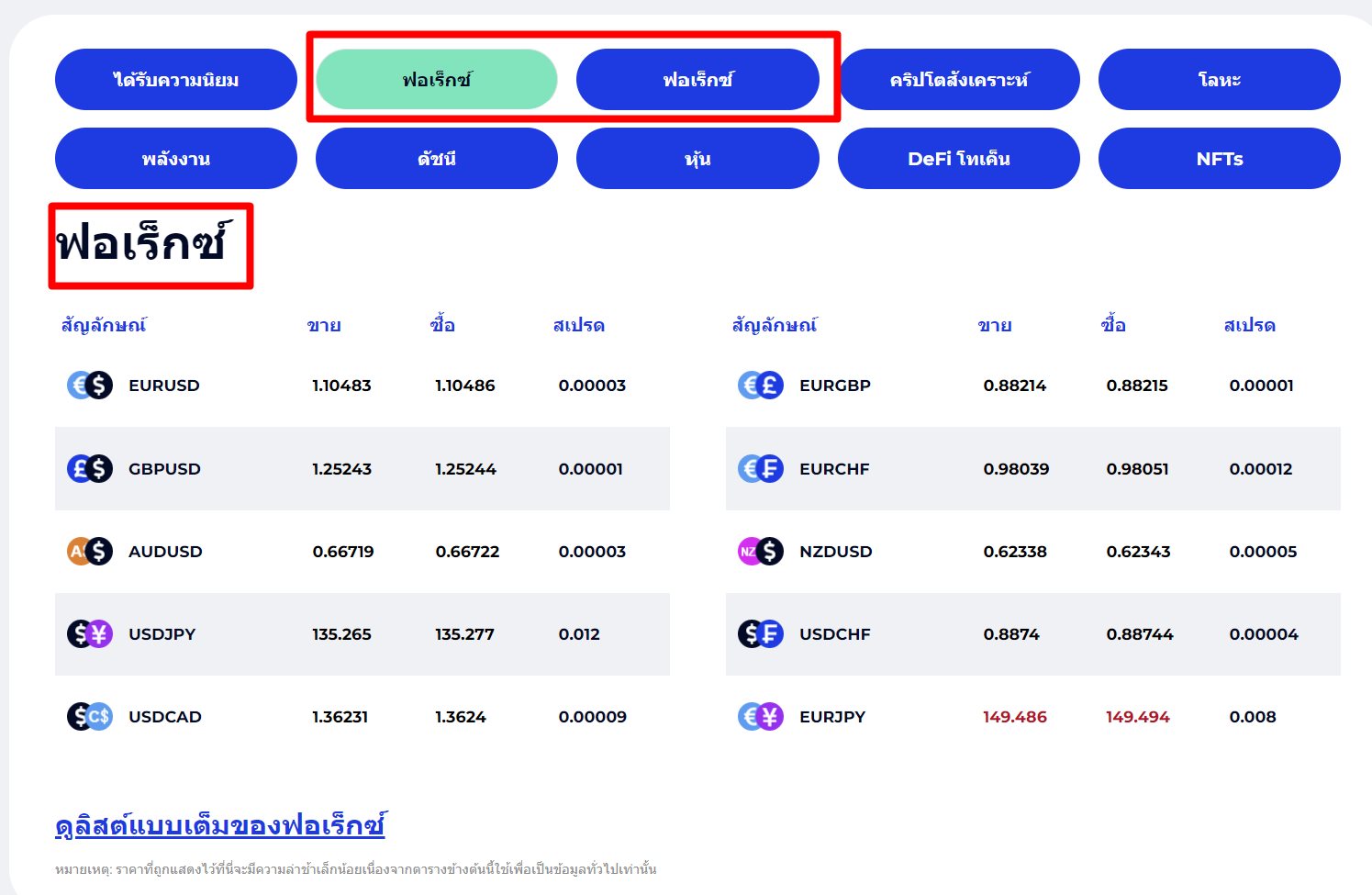 รีวิวโบรกเกอร์ FXGT ดีไหม จุดเด่น ความน่าเชื่อถือข้อมูลโปรโมชั่นและโบนัส - BUTYBUG